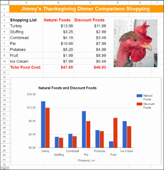 Download: Google Sheets - Thanksgiving Dinner Cost Comparison Template ...